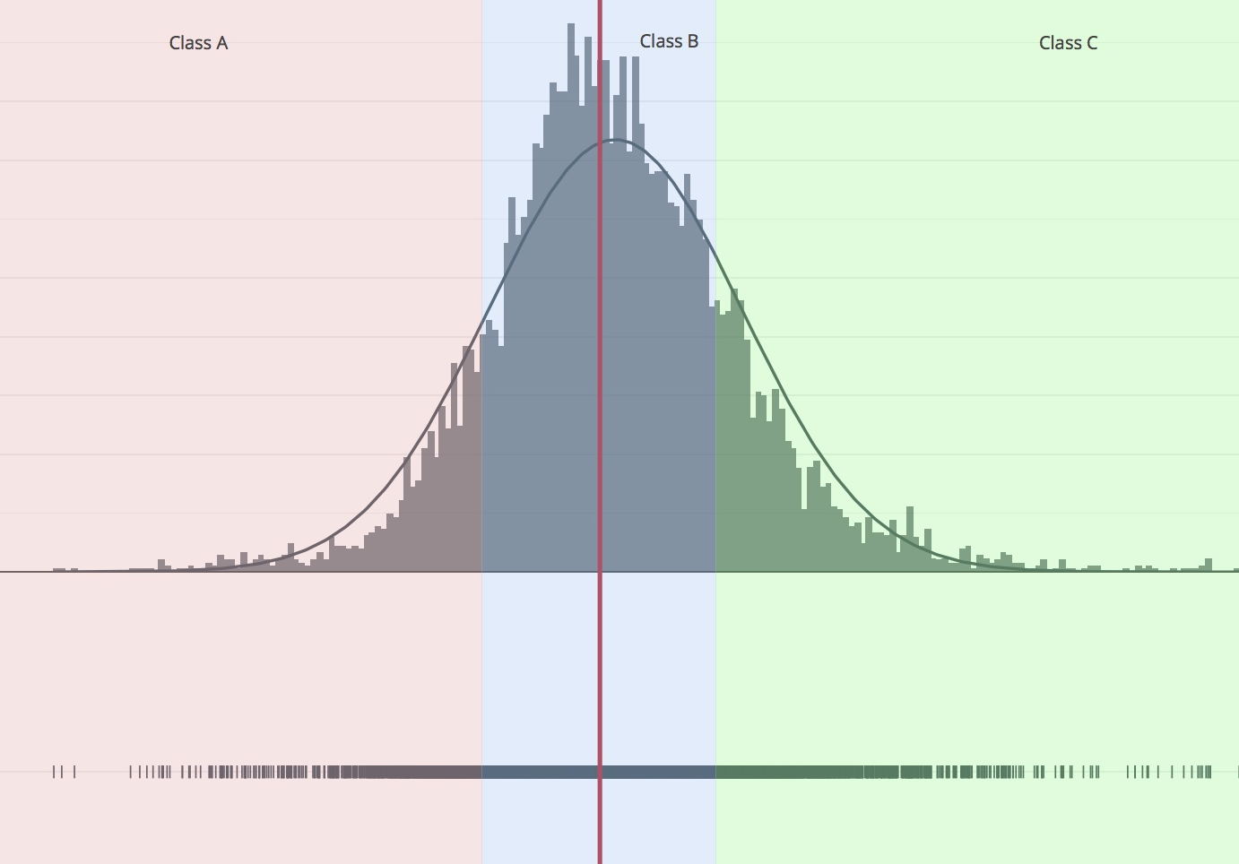Selecting Machine Learning Algorithms Part 1 | Kevin Vecmanis